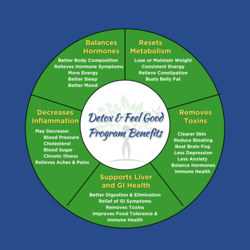Revitalize Your Health with Nutrition & Detox